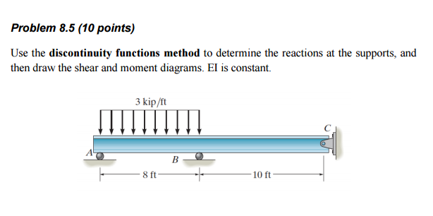 Solved Use the discontinuity functions method to determine | Chegg.com