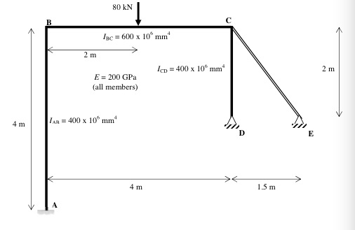 Solved Analyze the frame shown below using the | Chegg.com