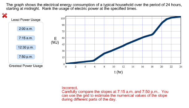 Solved f mass m * 309 g is dragged with a string across a | Chegg.com