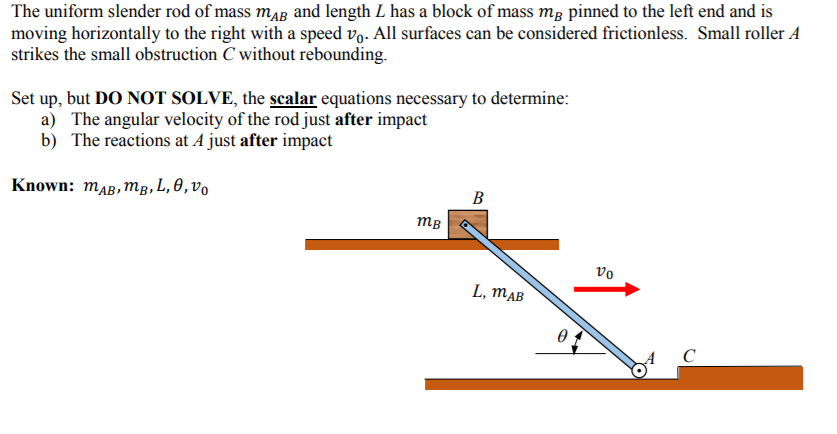 Solved The uniform slender rod of mass maB and length L has | Chegg.com