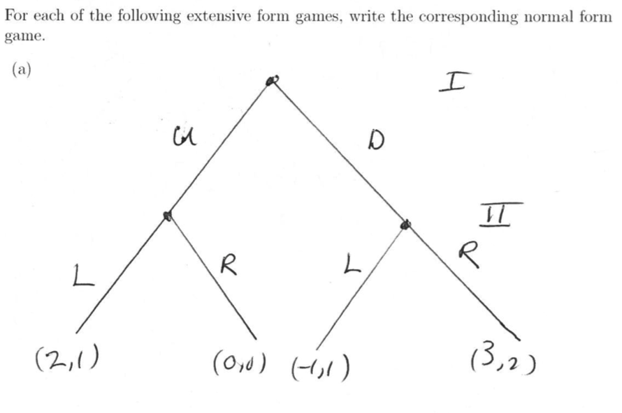 Solved For each of the following extensive form games, write | Chegg.com