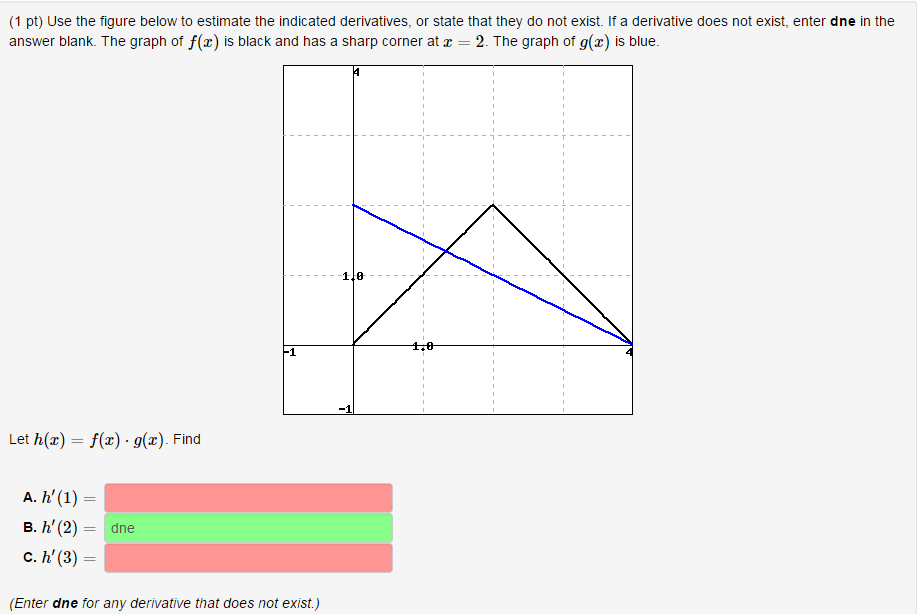 Solved Use the figure below to estimate the indicated | Chegg.com