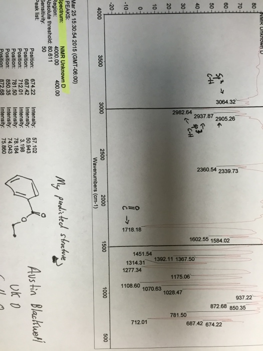 Solved Need help interpreting this IR spectra and I put my | Chegg.com Solved Need help interpreting this IR spectra and I put my | Chegg.com