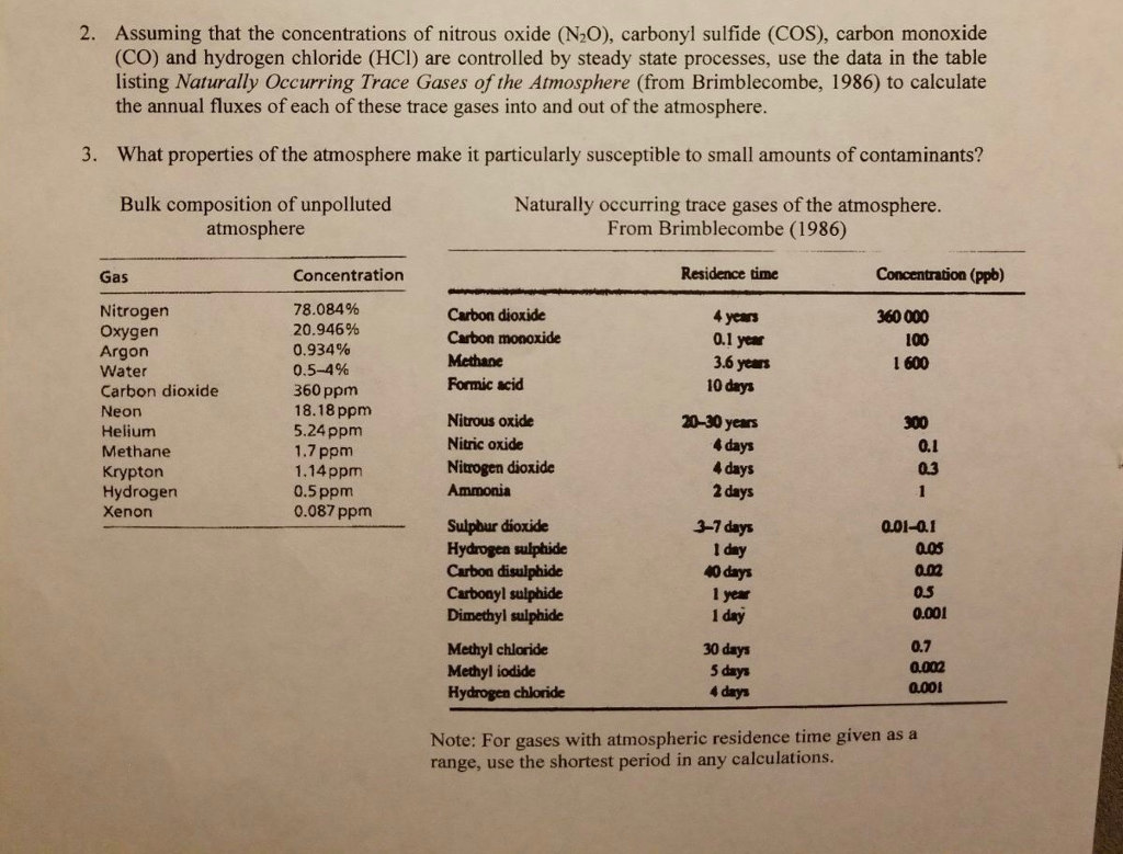 2. Assuming that the concentrations of nitrous oxide | Chegg.com