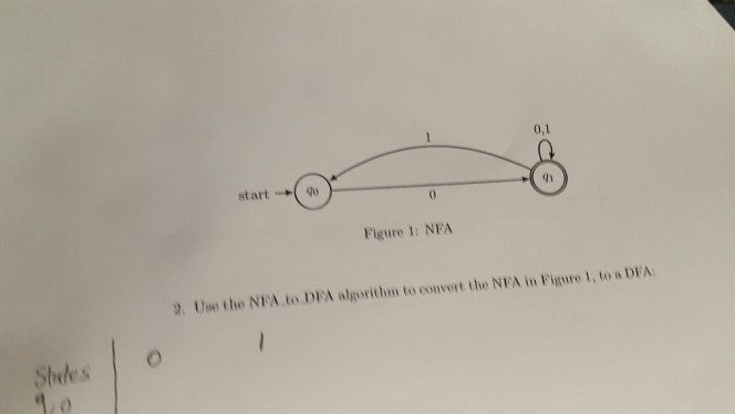 Solved start → 20 01 Figure 1: NFA 2. Use the NEA to DEA | Chegg.com