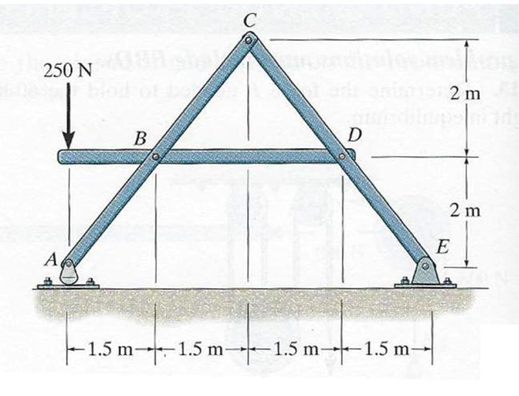 Solved Determine the reaction forces at pin B, pin C, and | Chegg.com