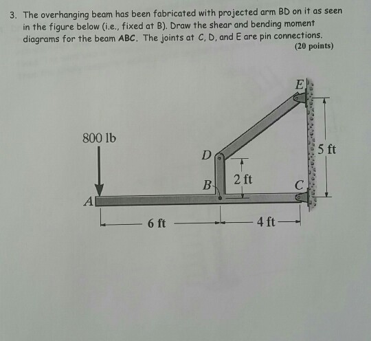 Solved 3. The overhanging beam has been fabricated with | Chegg.com