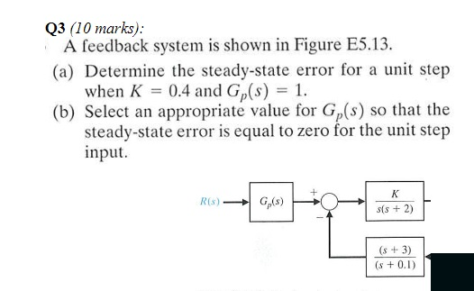Solved Q3 (10 marks) A feedback system is shown in Figure | Chegg.com