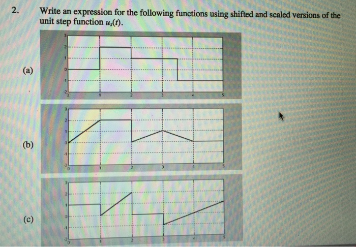 Solved Write an expression for the following functions using | Chegg.com