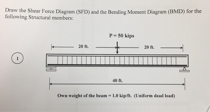 Solved: Draw The Shear Force Diagram (SFD) And The Bending... | Chegg.com