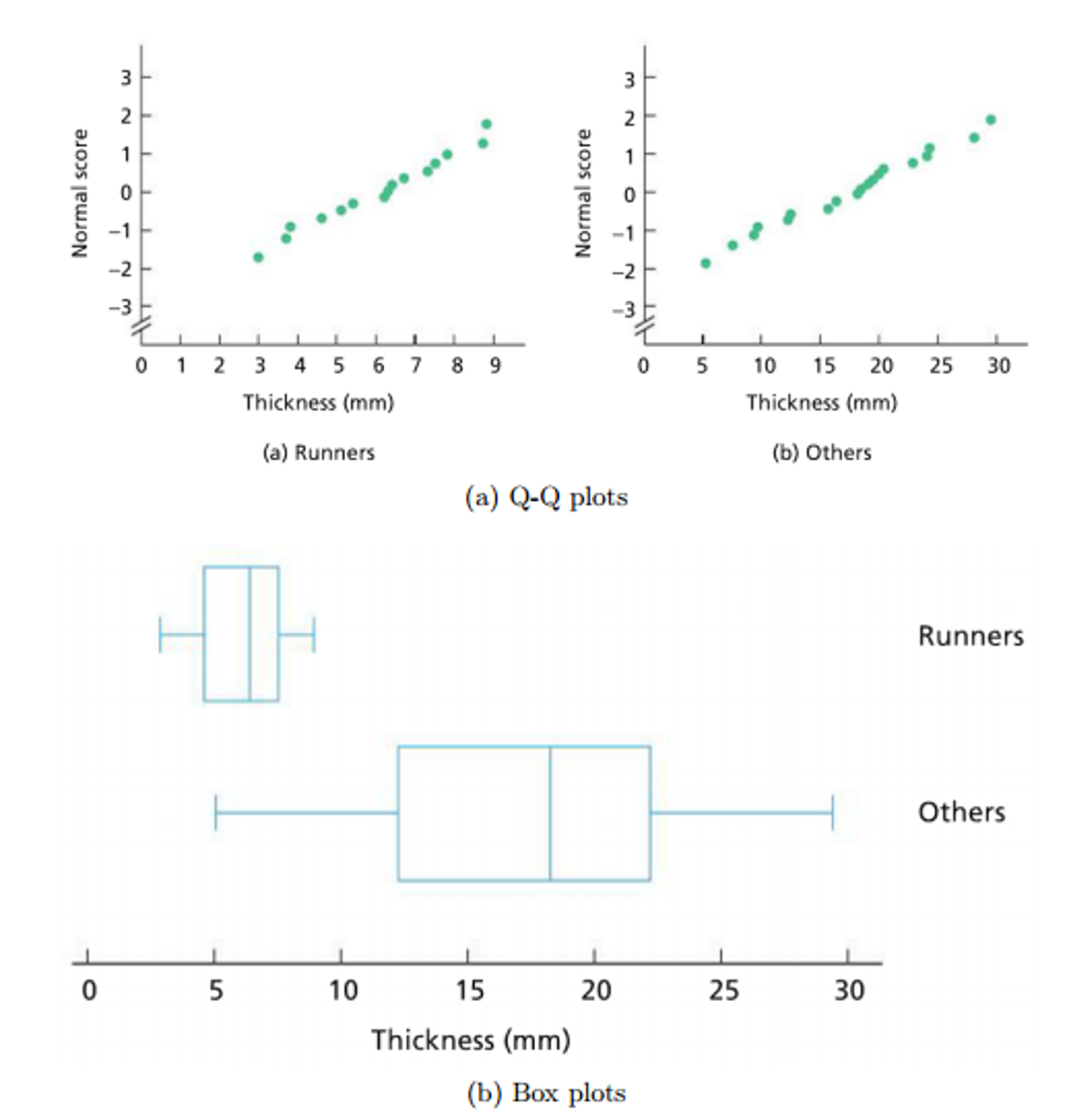 Solved Two independent samples were obtained to compare the | Chegg.com