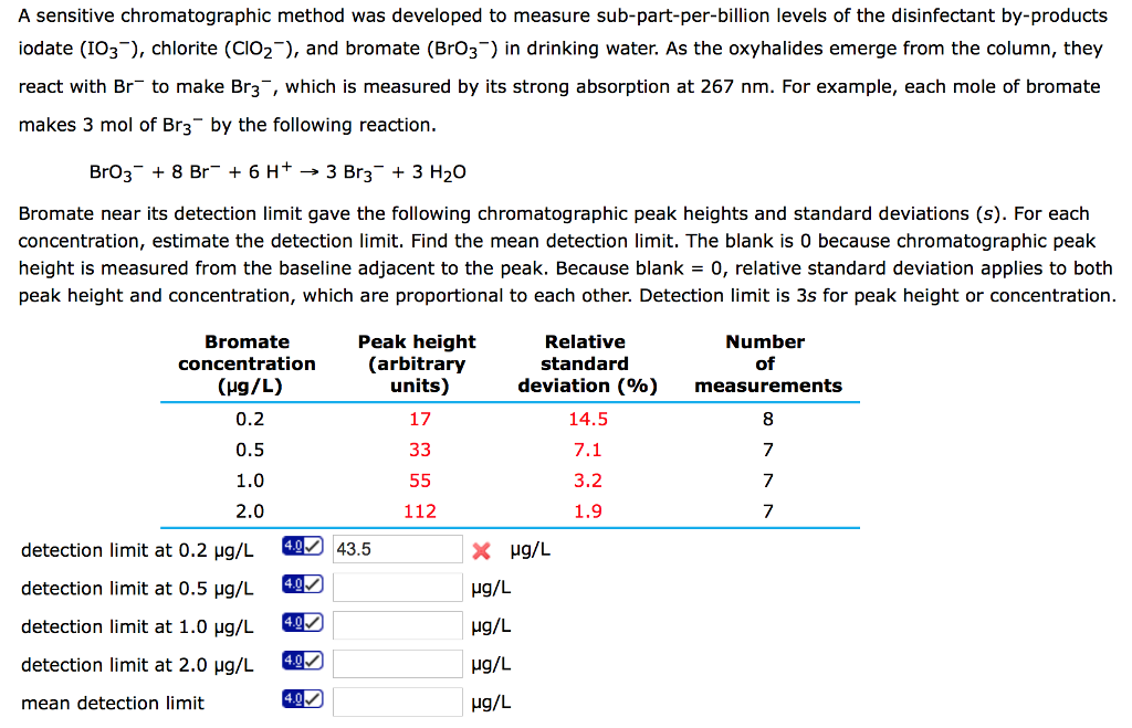 A sensitive chromatographic method was developed to | Chegg.com