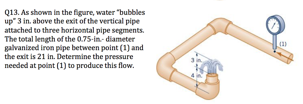 Solved As shown in the figure, water "bubbles up" 3 in. | Chegg.com