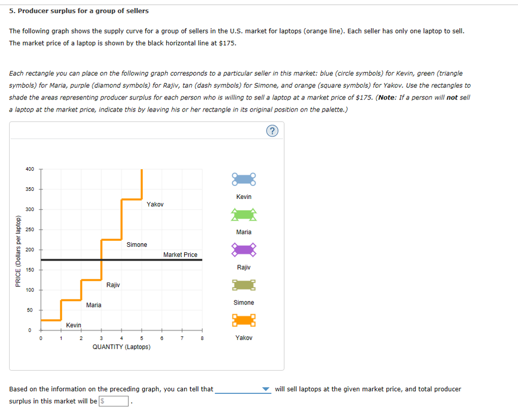 Solved 5. Producer surplus for a group of sellers The | Chegg.com
