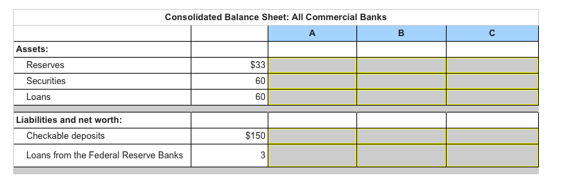 Solved In the tables that follow you will find consolidated | Chegg.com