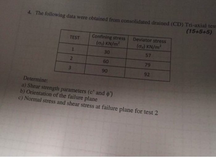 Solved The following data were obtained from consolidated | Chegg.com