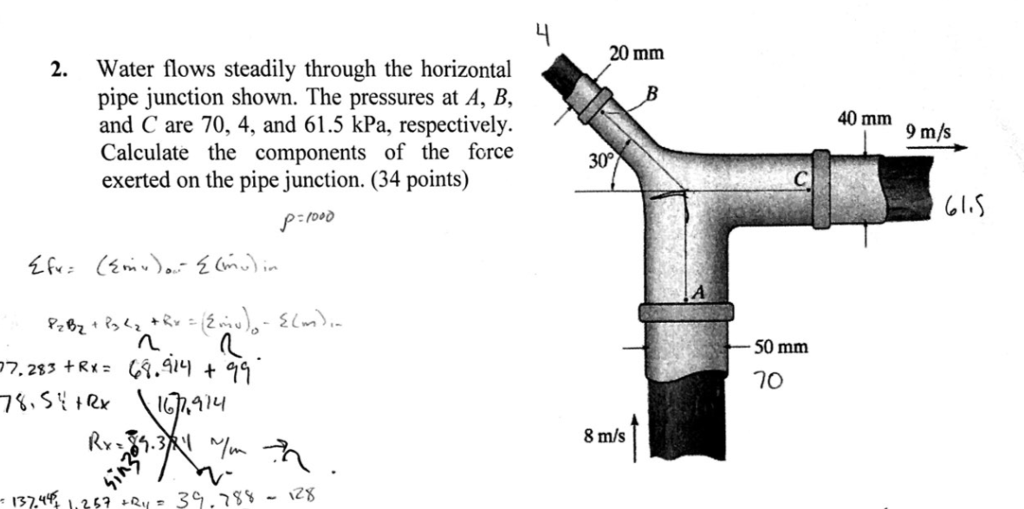 Solved 20 mm Water flows steadily through the horizontal | Chegg.com