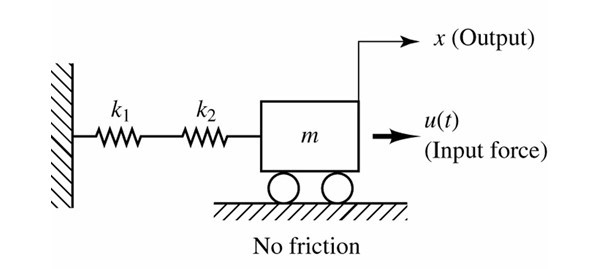 Solved Write the differential equations for the mechanical | Chegg.com