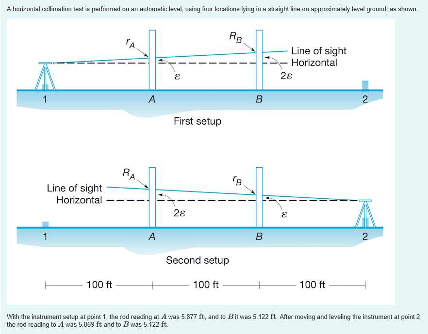 Solved A horizontal collimation test is performed on an | Chegg.com
