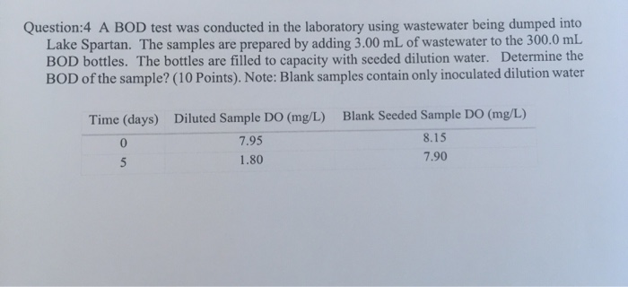 Solved Question:4 A BOD test was conducted in the laboratory | Chegg.com