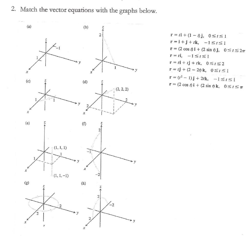 Match the vector equations with the graphs below. r | Chegg.com