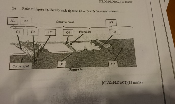 Solved CLO2:PLO1:C2](10 marks) (b) Refer to Figure 4c, | Chegg.com