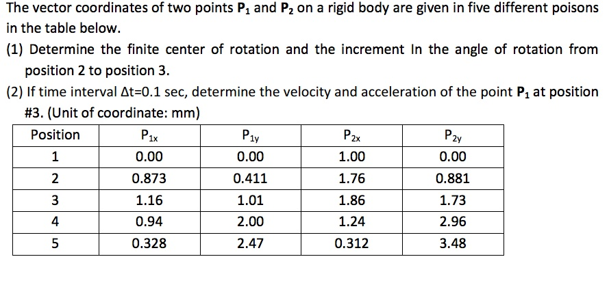 The equation for finite center of rotation C = RC + T | Chegg.com