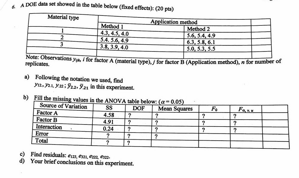 Solved A DOE data set showed in the table below (ixed | Chegg.com Solved A DOE data set showed in the table below (ixed | Chegg.com