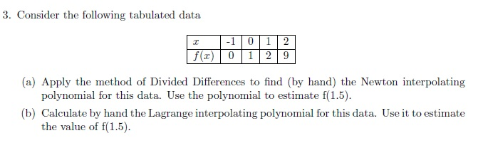 Solved Consider the following tabulated data (a) Apply the | Chegg.com