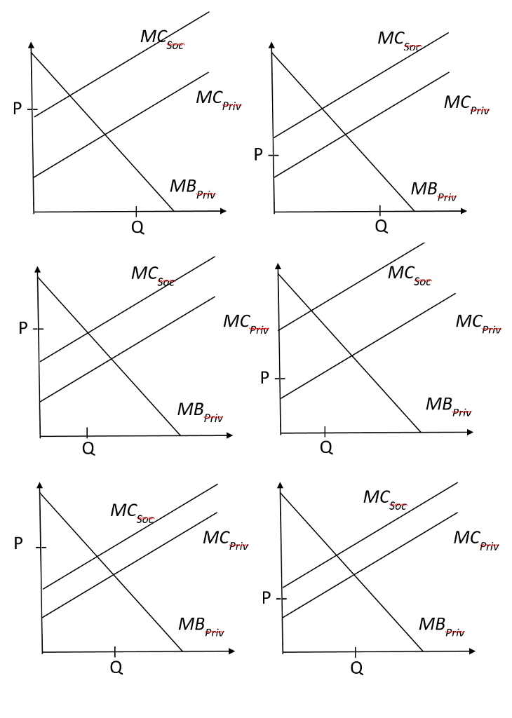 Solved In each figure identify and shade in the region | Chegg.com Solved In each figure identify and shade in the region | Chegg.com