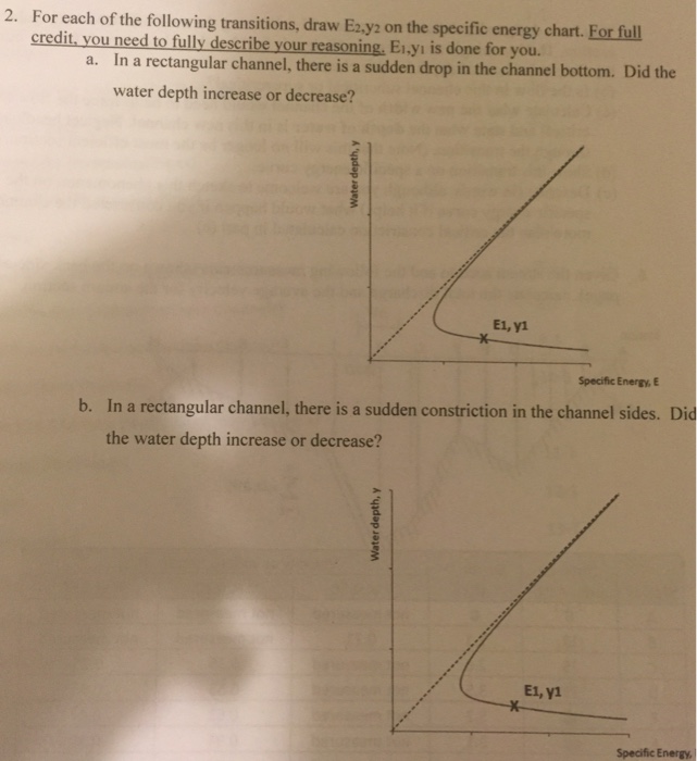 Solved For each of the following transitions, draw E_2 y_2 | Chegg.com