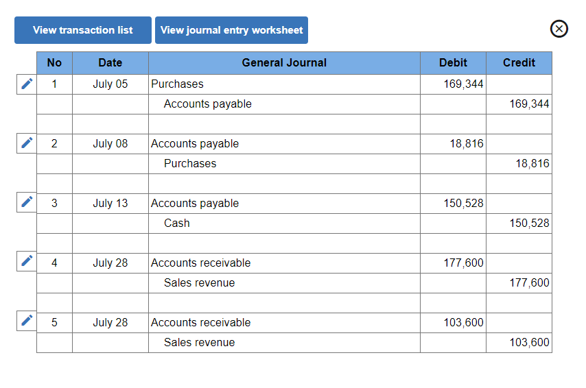 Solved The following information applies to the questions | Chegg.com