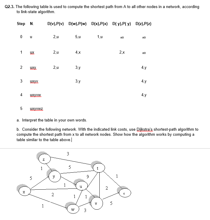 Solved The following table is used to compute the shortest | Chegg.com