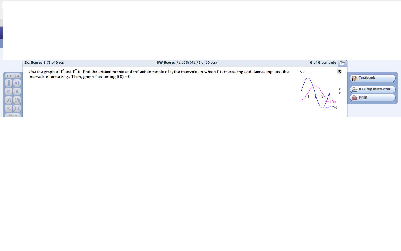 Solved Use the graph of f? and f to find the critical points | Chegg.com