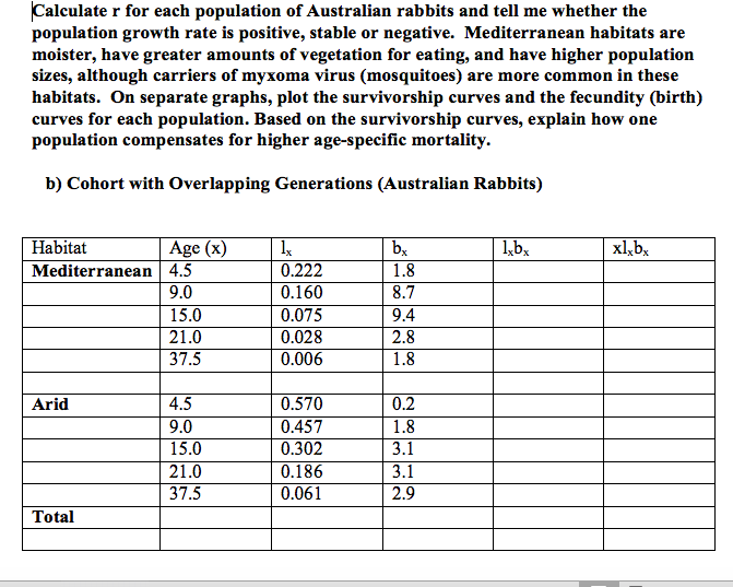 Solved |Calculate r for each population of Australian | Chegg.com