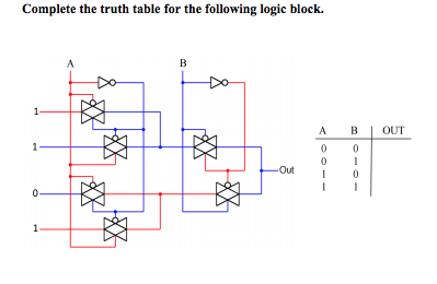 Solved Complete the truth table for the following logic | Chegg.com