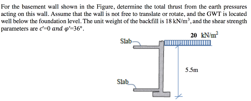 Solved For the basement wall shown in the Figure, determine | Chegg.com