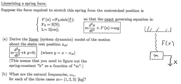Solved Suppose the force required to stretch this spring | Chegg.com
