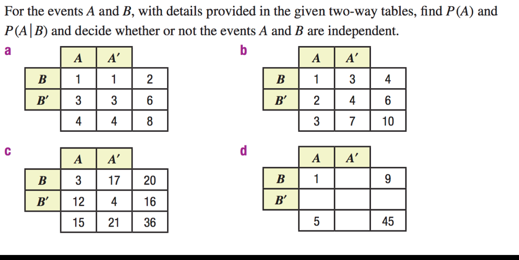 Solved For the events A and B, with details provided in the | Chegg.com