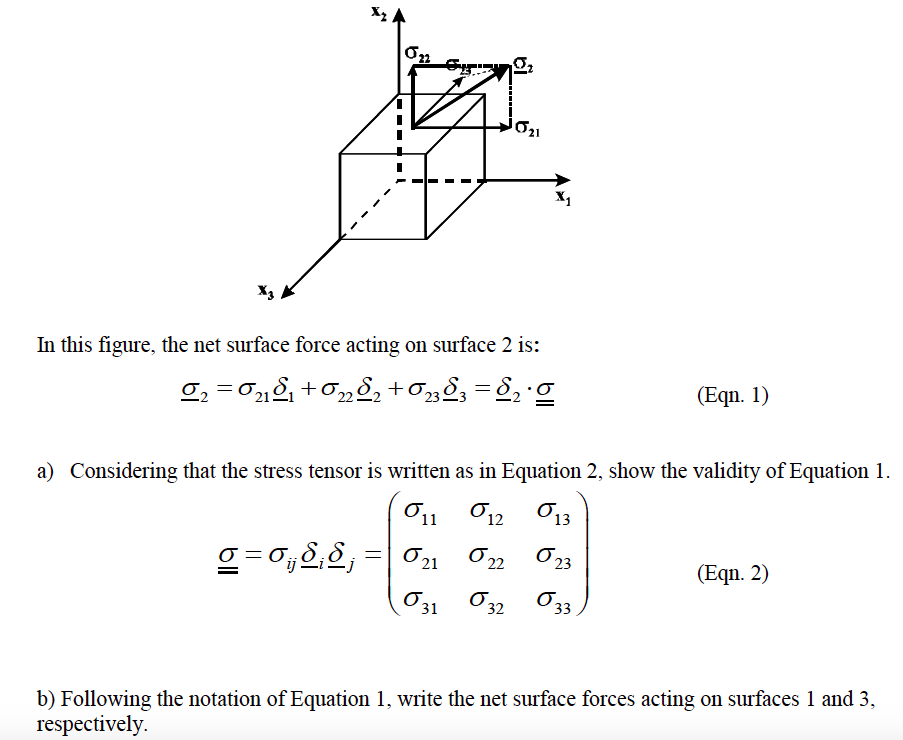 Solved 21 In this figure, the net surface force acting on | Chegg.com