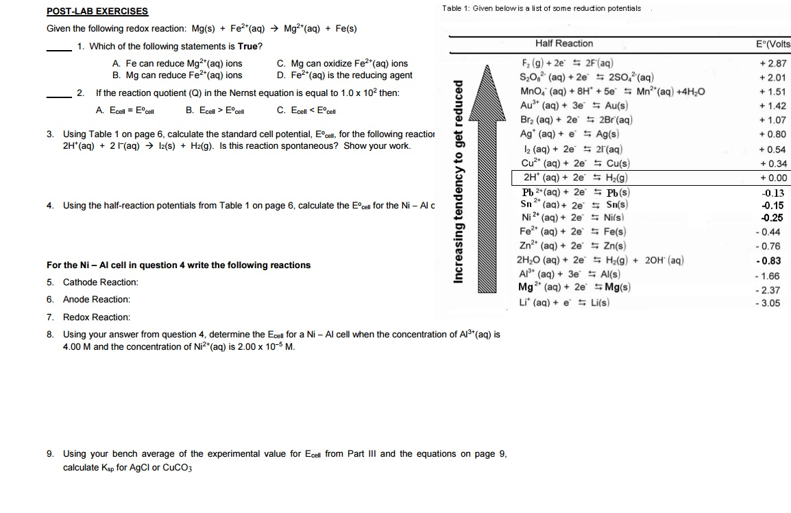 Solved Given the following redox reaction: Mg(s) + Fe^2+(aq) | Chegg.com