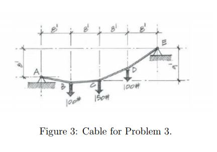 Solved 3. Determine the support reactions and cable tensions | Chegg.com