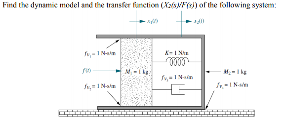 Solved Find the dynamic model and the transfer function | Chegg.com