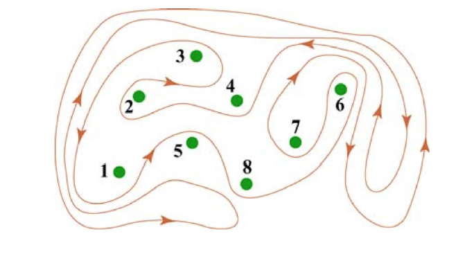 Solved Eight parallel wires cut the page perpendicularly at | Chegg.com