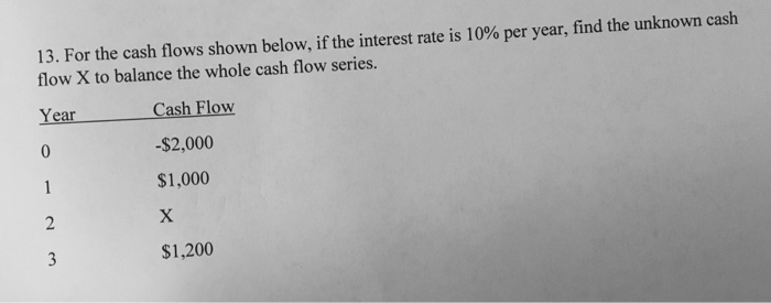 Solved For the cash flows shown below, if the interest rate | Chegg.com