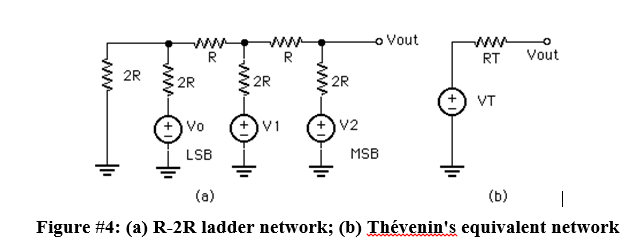 Solved A practical circuit to implement a DAC converter is | Chegg.com