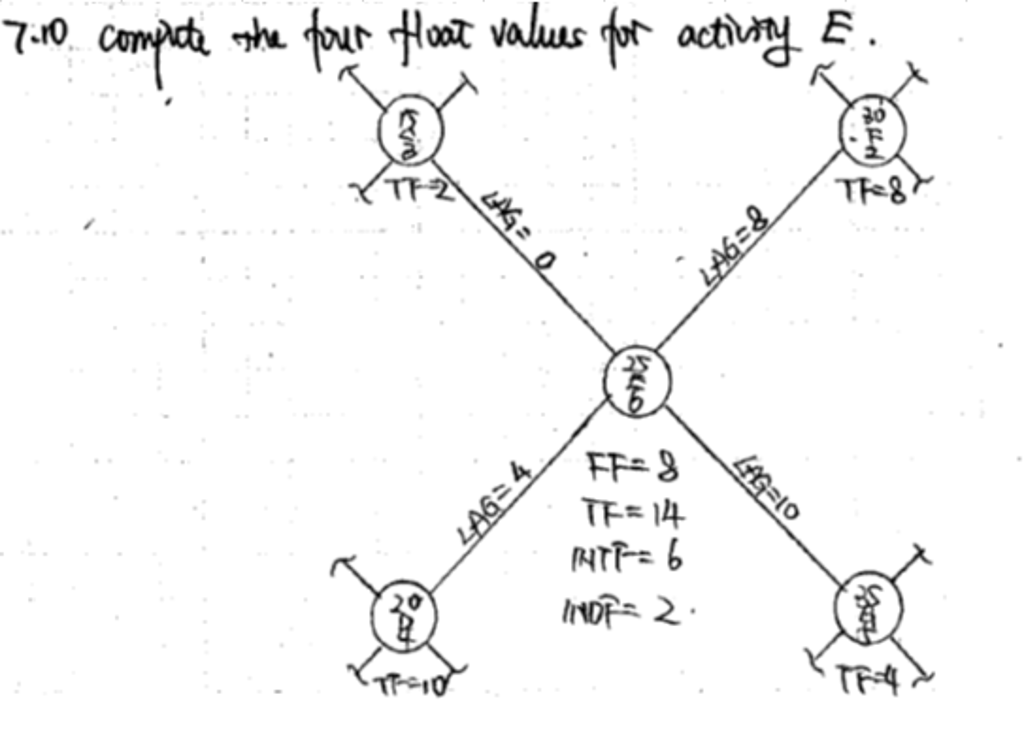 I need help understanding how FF, TF, INTF, and INDF | Chegg.com