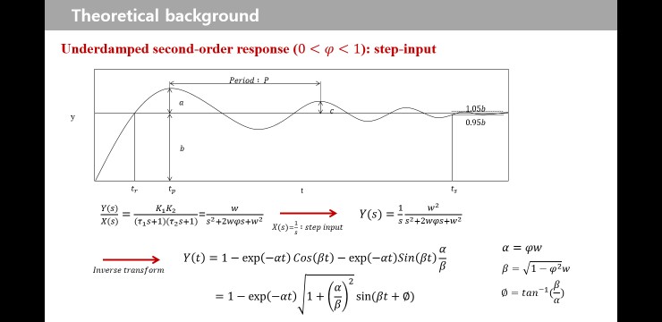Solved 3. Derive the First peak time (tp), Overshoot (OS) | Chegg.com