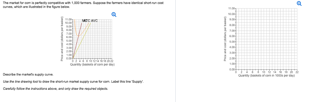 Solved The market for corn is perfectly competitive with | Chegg.com