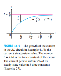Solved Engineers call the number the time constant of the RL | Chegg.com